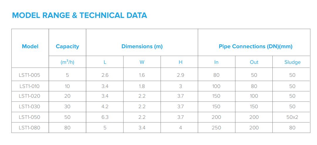 Clarifiers Lamella Clarifier | Enviro Concepts - Waste Water Treatment ...